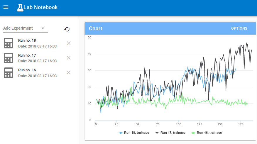Building LabNotebook, a simple machine learning experiment manager